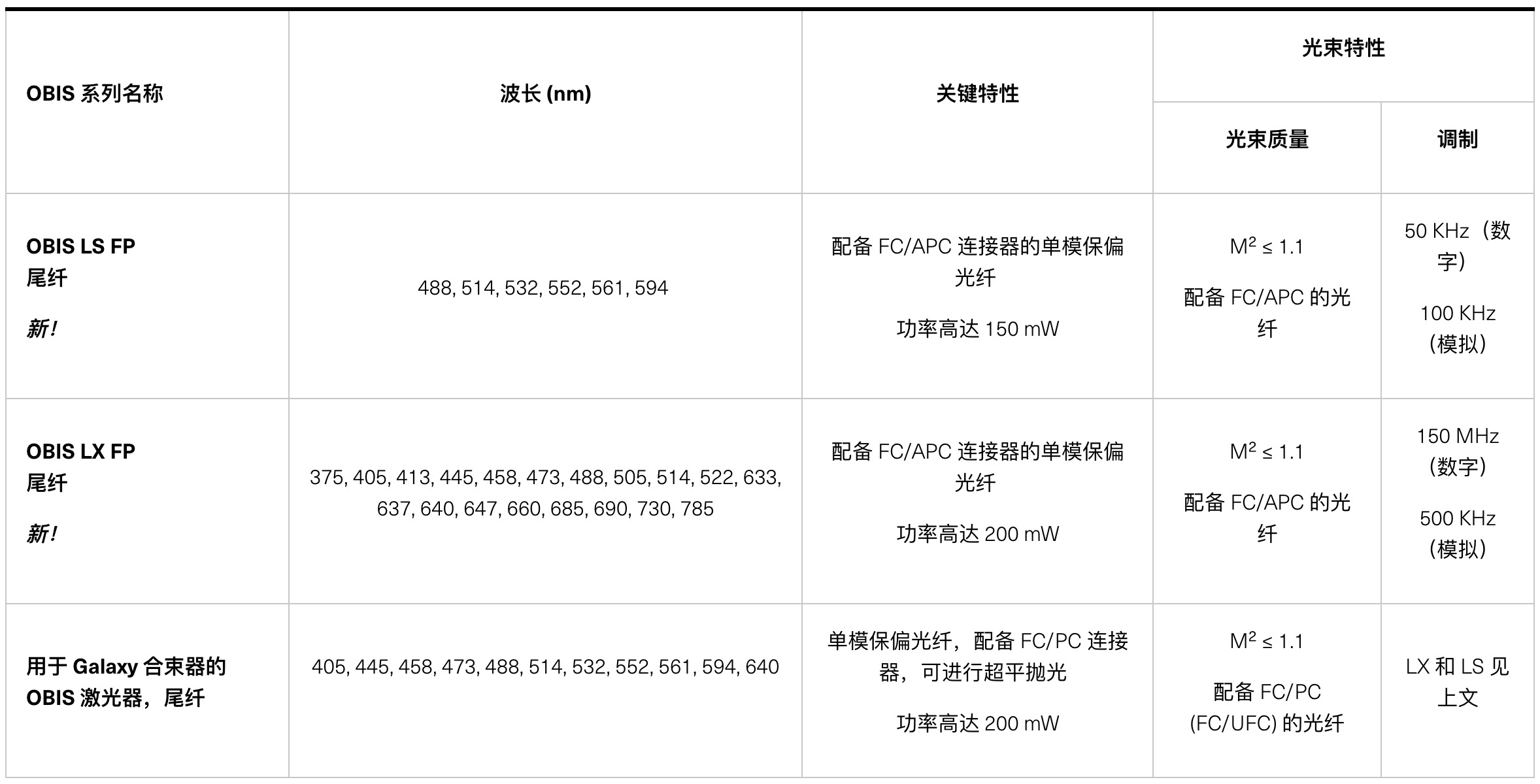 OBIS LS/LX FP光纤输出系列激光器 – 上海彩萤科技有限公司