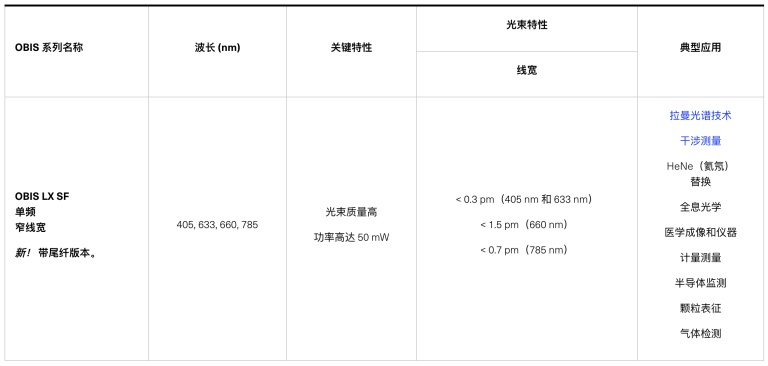 OBIS LS/LX 系列激光器 – 上海彩萤科技有限公司