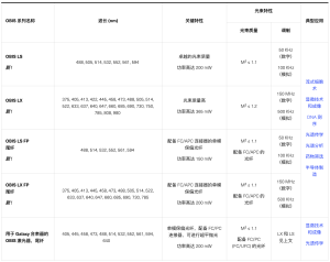 OBIS LS/LX 系列激光器 – 上海彩萤科技有限公司
